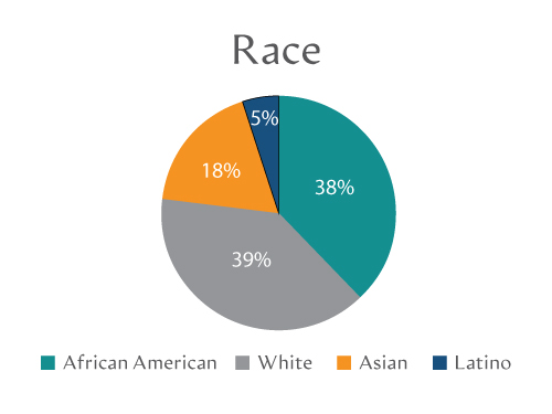 Inside Pugh Capital | Pugh Capital Management
