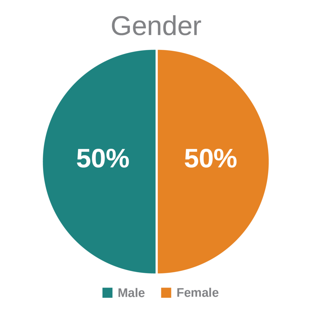 Inside Pugh Capital | Pugh Capital Management