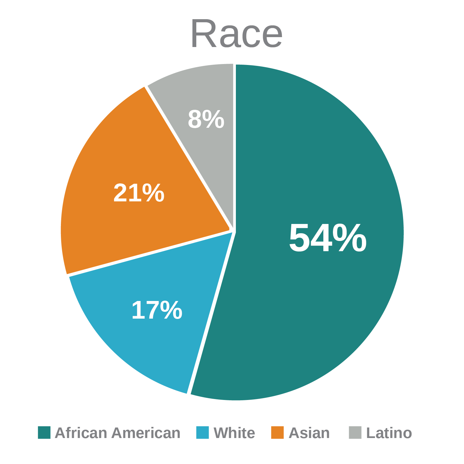 Inside Pugh Capital | Pugh Capital Management